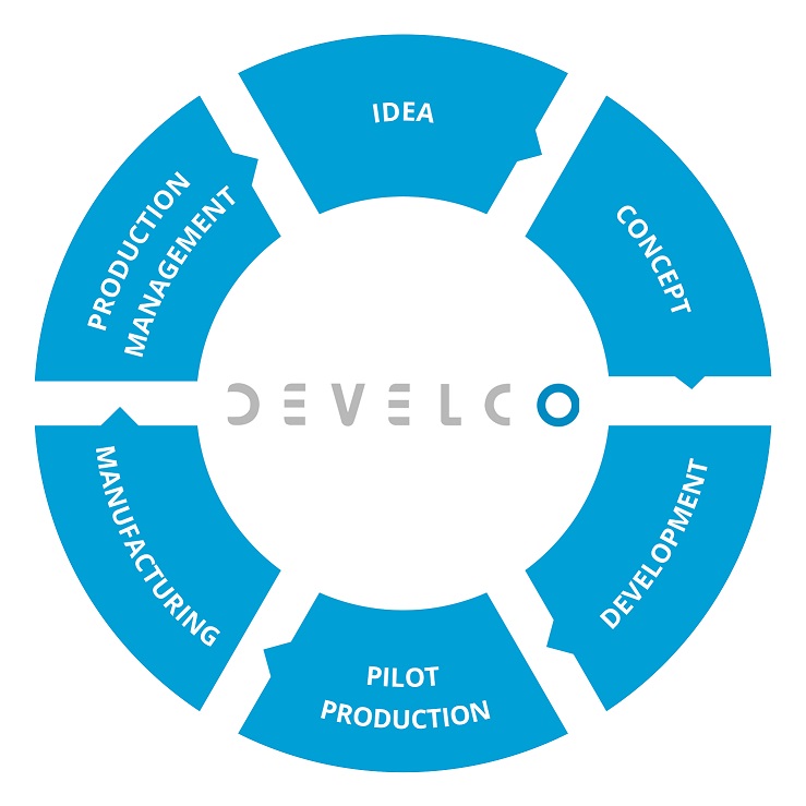 Develco – din uafhængige Teknologi Udviklingspartner