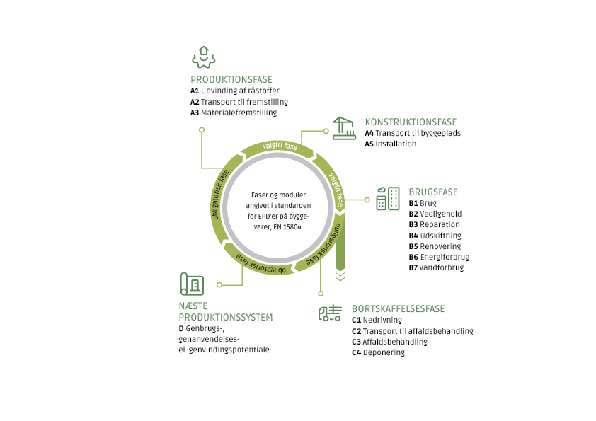 Ny EPD standard per 1. november