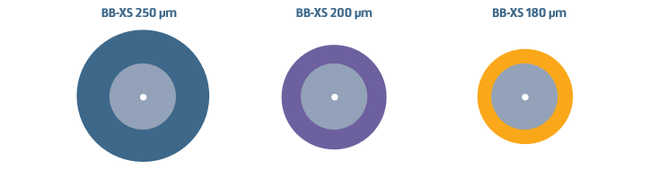 BendBright XS optiske fiber-evolution