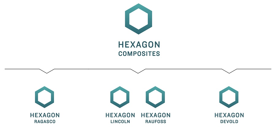 Hexagon Composites styrker identiteten